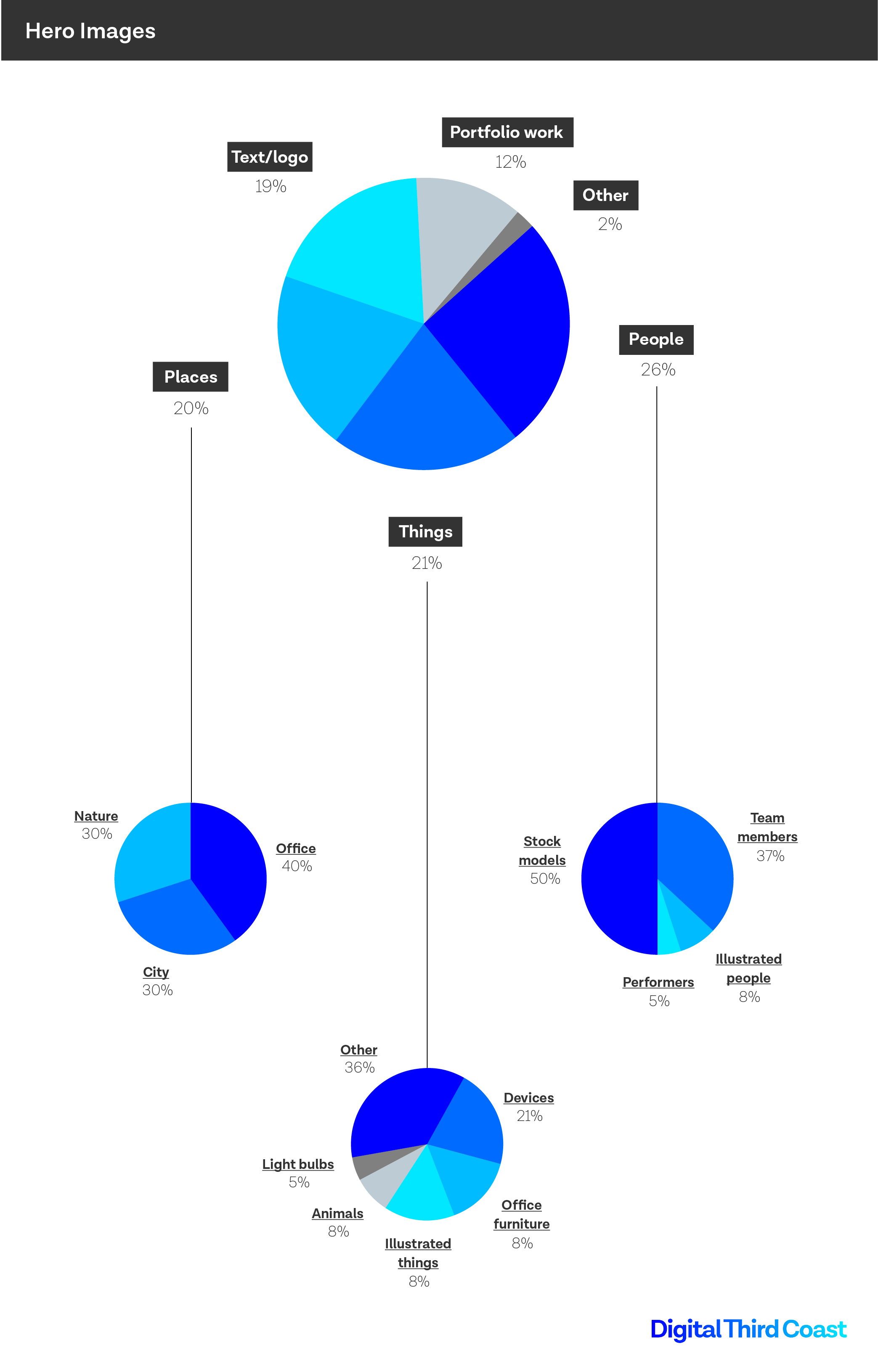 Agency Stats, Facts, & Trends: What You Must Know for 2021 - Growbo