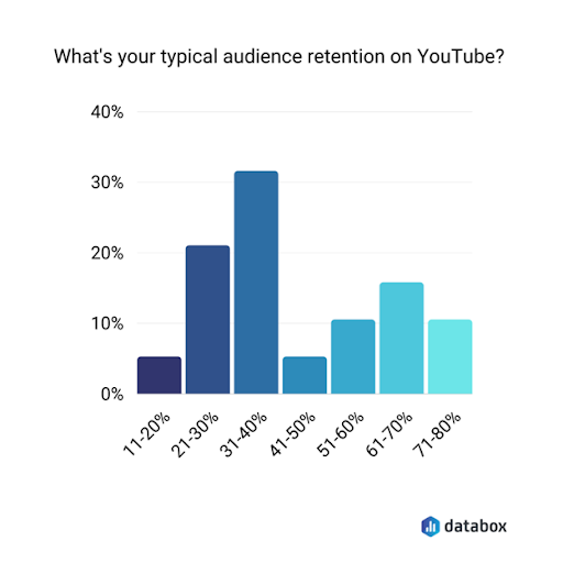 New to YouTube Marketing? Here’s 13 Must-Track KPIs - Growbo