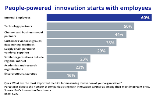 5 Types of Business Innovation Startups Can’t Afford To Ignore - Growbo