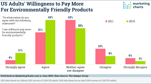 9 Smart, Online Branding Examples for You To Learn From - Growbo