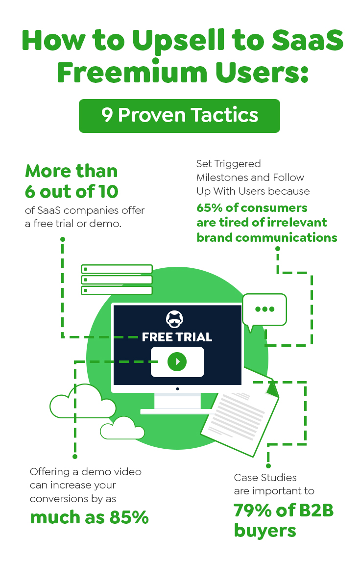 How to Upsell to SaaS Freemium Users: 9 Proven Tactics - Growbo