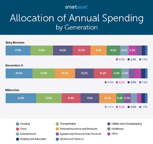 Essential Guide to Marketing to Different Generations in E-commerce ...
