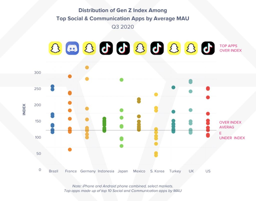 Essential Guide to Marketing to Different Generations in E-commerce