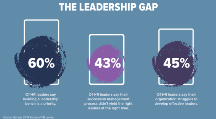 11 Traits of Superstar Hires (and How to Spot Them) - Growbo